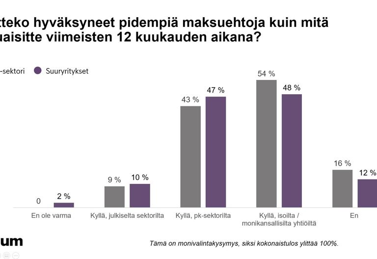Pk-yritysten valtit ja vaarat | Intrum